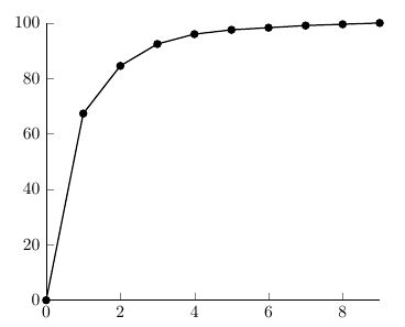 Pgfplots Read Data Calculate Diagram TeX LaTeX Stack Exchange