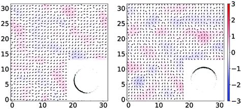 The Boundary Field Configuration φ Before Left And After Right A