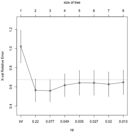 1 5 The Cross Validation MSE Download Scientific Diagram