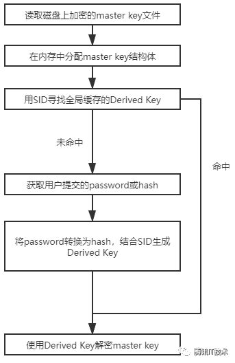 从mimikatz看windows Dpapi数据解密 安全内参 决策者的网络安全知识库