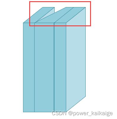 用visio画深度神经网络的立方体卷积块，并让左右拉伸后的立方体还能与未拉伸的进行无缝的拼接 Visio画深度学习卷积块 Csdn博客