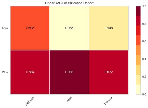 Scikit Learn Tutorial Machine Learning In Python Dataquest