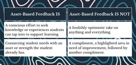 Shifting From Deficit Thinking To Asset Based Feedback Tcea Technotes