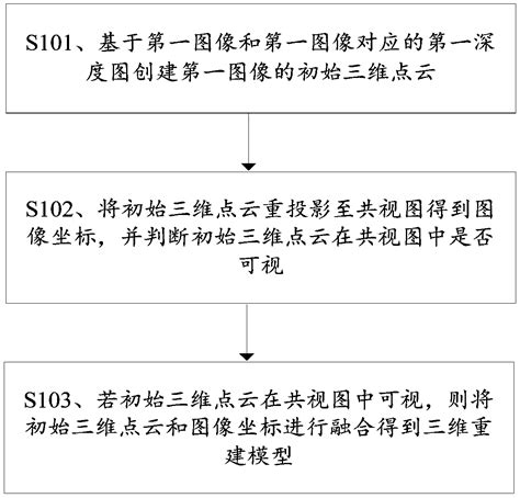 Three Dimensional Reconstruction Method And Device Medium And Computing Device Eureka Patsnap
