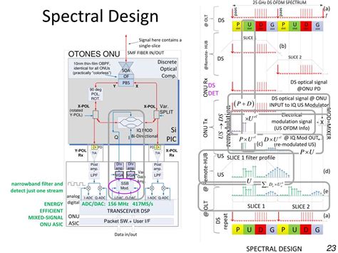 Ppt Self Coherent Detection And Reflective Modulation For Optical Access Networks Ftth
