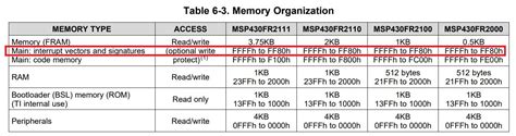 Compiler MSP430FR2000 I Seem To Not Be Able To Use The EUSCI A0 VECTOR MSP Low Power