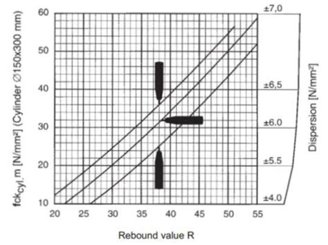 Schmidt Hammer Or Rebound Hammer Test Of Concrete