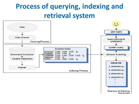 Information Retrieval Basic Presentation Pptx Search Internet
