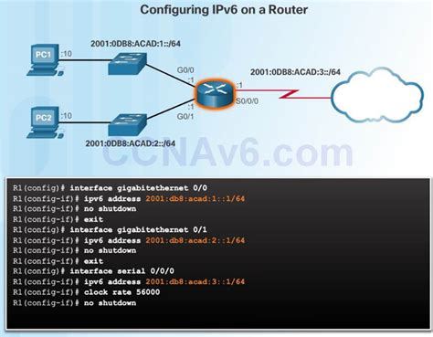 Introduction To Networks Instructor Materials Chapter IP Addressing