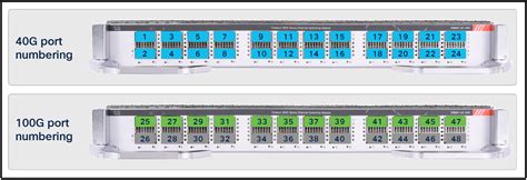 Cisco Catalyst 9600 Series Architecture White Paper Cisco