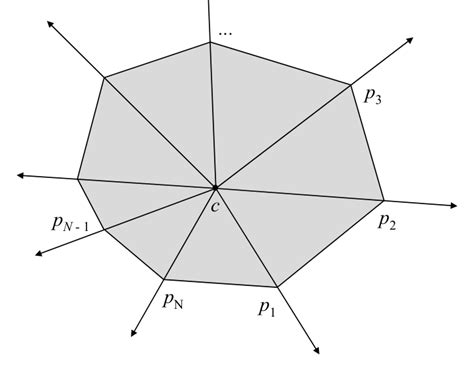 Extreme Points Algorithm Computational Geometry Notes