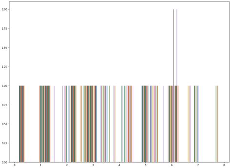 How To Create Histograms In Python Using Matplotlib Nick Mccullum
