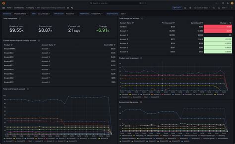 GitHub Sourcehawk Aws Org Billing Dashboard Dashboard And Infrastructure For AWS Organization