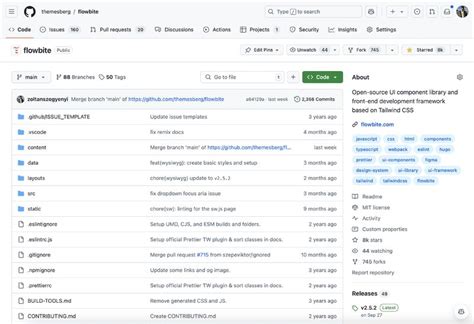 8k Stars On The Flowbite Github Repo ⭐️ Zoltán Szőgyényi