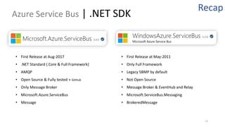 Azure Messaging Services 2 PPT