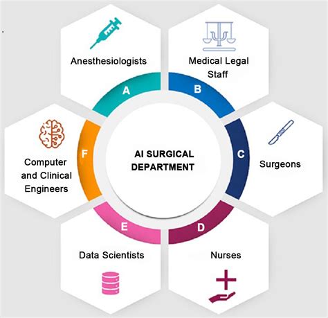 Health Technology Assessment