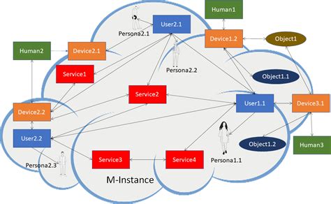 An Introduction To The Mpai Metaverse Model Architecture Part I