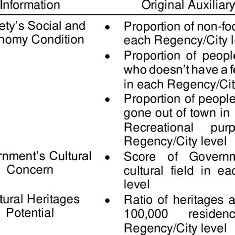 Variable Of Principal Components And Relationship With Original
