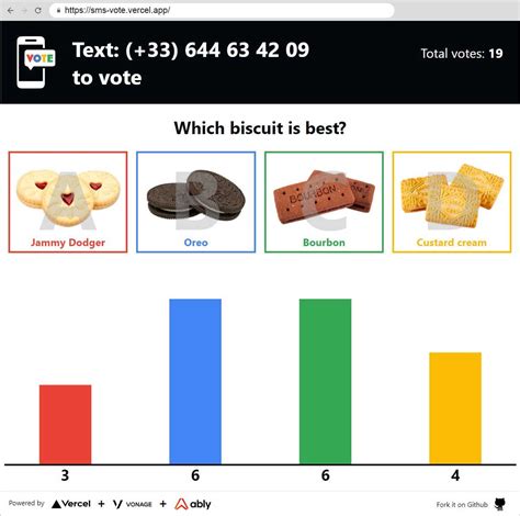 Building A Realtime Sms Voting App In The Web