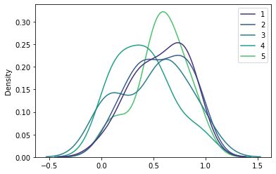 Python Seaborn KDE Line Plot Change Colormap Stack Overflow
