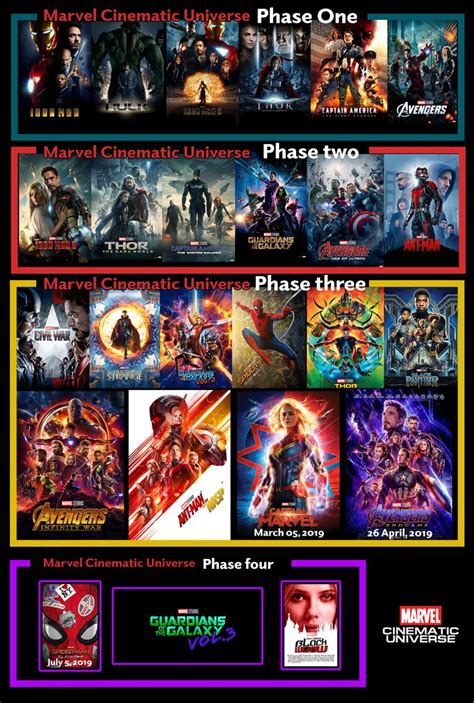 Marvel Cinematic Universe Phase Chronology Marvel Cinematic Marvel