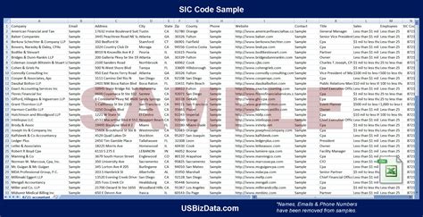 SIC Code 7231 List Beauty Shops