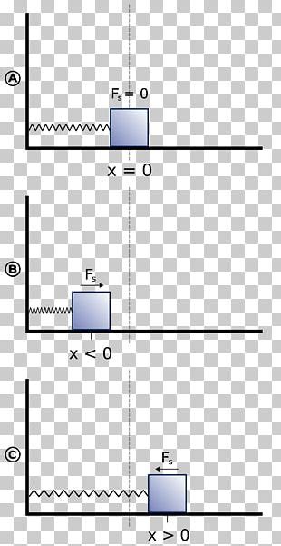 Pendulum Simple Harmonic Motion Oscillation Amplitude Bob PNG Clipart Amplitude Angle Area