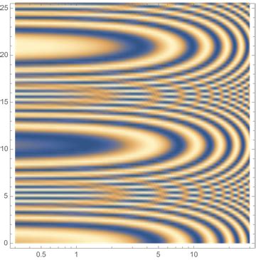 Plotting Linear Then Log Listdensityplot Mathematica Stack Exchange