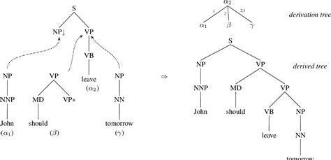 Figure 1 From Facilitating Treebank Annotation Using A Statistical