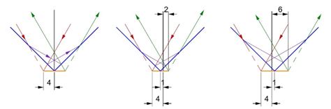 Prism Alignment Using A Point Source Microscope Optical Perspectives