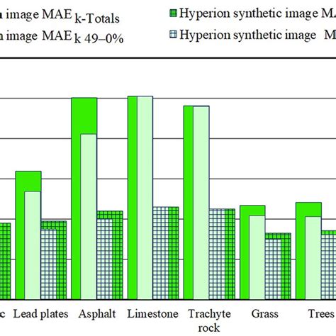 The First Airborne Hyperspectral Sensors Download Scientific Diagram