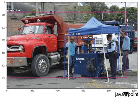 Object Detection VS Object Classification Tpoint Tech