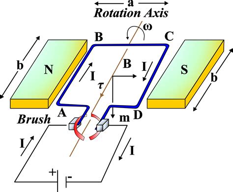 Torque On Current Loop Magnetic Dipole Unifyphysics