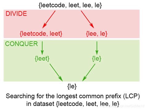 LeetCode 最长公共前缀 Alston s blog