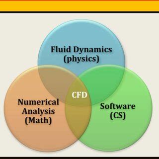 PDF CFD Basics