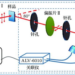 Color Online Schematic View Of Experimental Setup Download Scientific Diagram