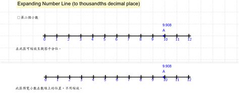 數線 小數的認識 geogebra