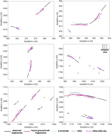 Heterogeneous Trajectory Forecasting Via Risk And Scene Graph Learning