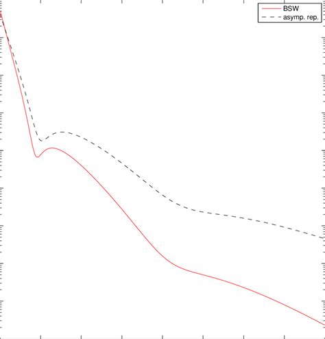 The Elastic Differential Cross Section Calculated Using Eq 46