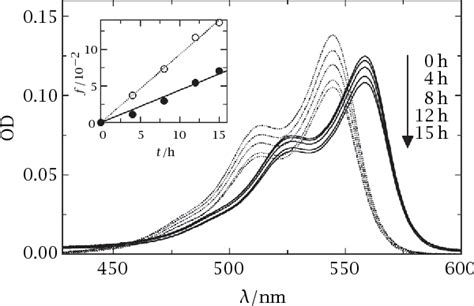 Cucurbituril Semantic Scholar