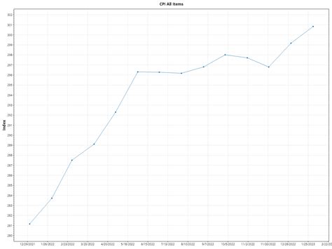 Scottplot5 How To Customize Datetime Axis Label Format · Scottplot Scottplot · Discussion 2494