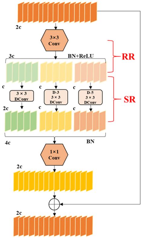 Lfir Yolo Lightweight Model For Infrared Vehicle And Pedestrian Detection