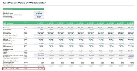 Net Present Value Calculator In Excel Efinancialmodels