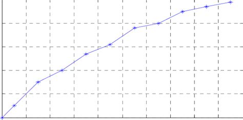Data Prediction Error For Various Samples Of Data Download Scientific Diagram
