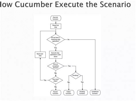 cucumber and gherkin language ppsx