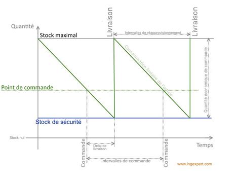 Comment Calculer La Durée Entre Deux Heures Dans Excel Facilement