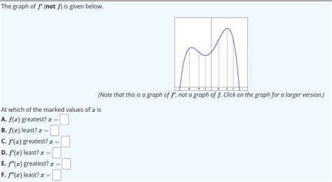 Solved The Graph Of F T Is Shown Below Click On The Graph Chegg