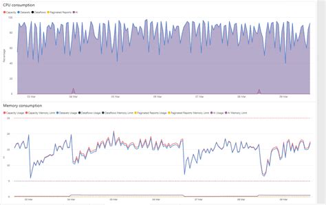 Container Exited Unexpectedly With Code 0x0000dead Microsoft Fabric