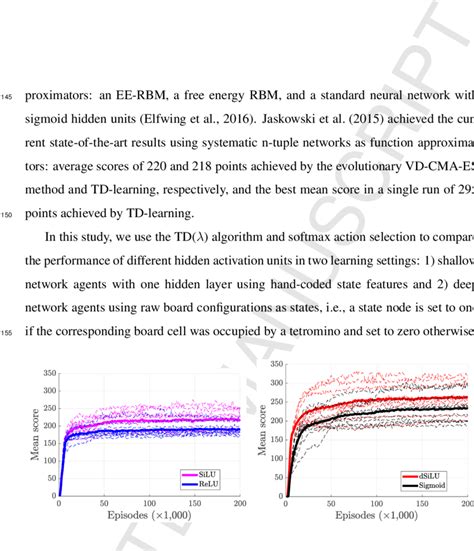 learning curves in stochastic sz tetris for the four types of shallow