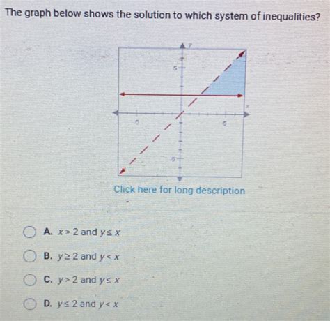 solved the graph below shows the solution to which system of